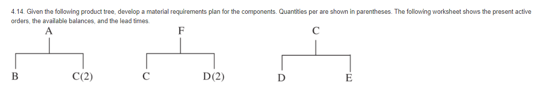 Solved Given the following product tree, develop a | Chegg.com