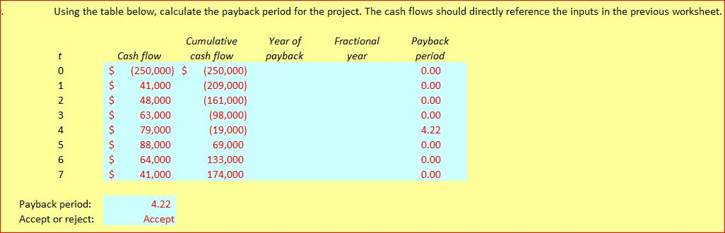 Solved Calculate the payback period in a table. The first | Chegg.com
