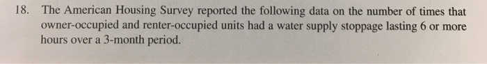Solved the American housing survey reported the following | Chegg.com