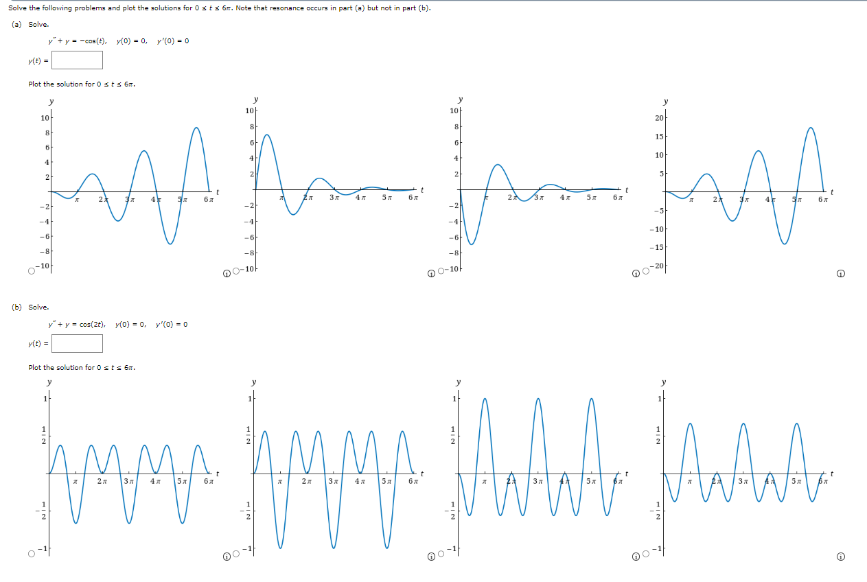Solved Solve the following problems and plot the solutions | Chegg.com