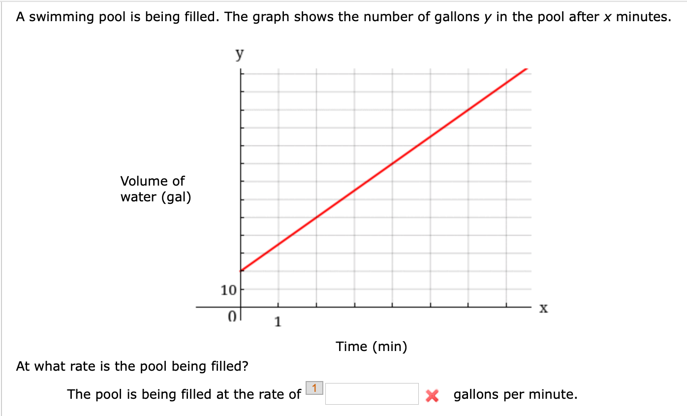 Solved A swimming pool is being filled. The graph shows the | Chegg.com