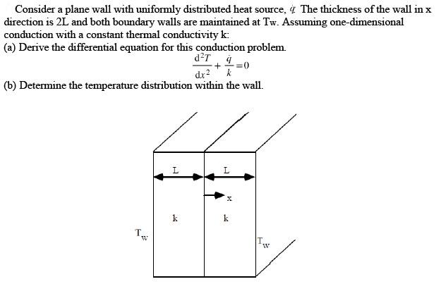 Solved Consider a plane wall with uniformly distributed heat | Chegg.com