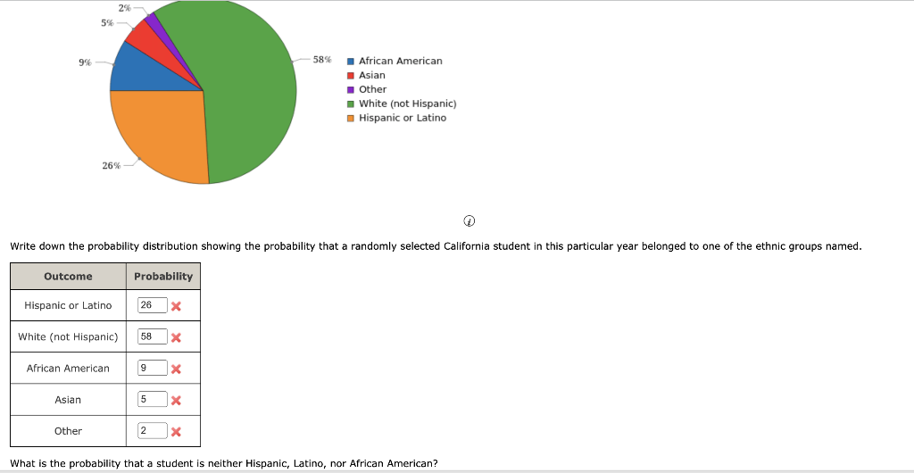 Solved 9%- 58% African American Asian Other White (not | Chegg.com