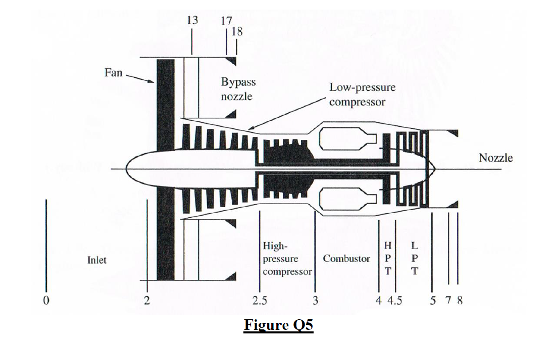 Solved A high-bypass-ratio turbofan engine undergoing bench | Chegg.com