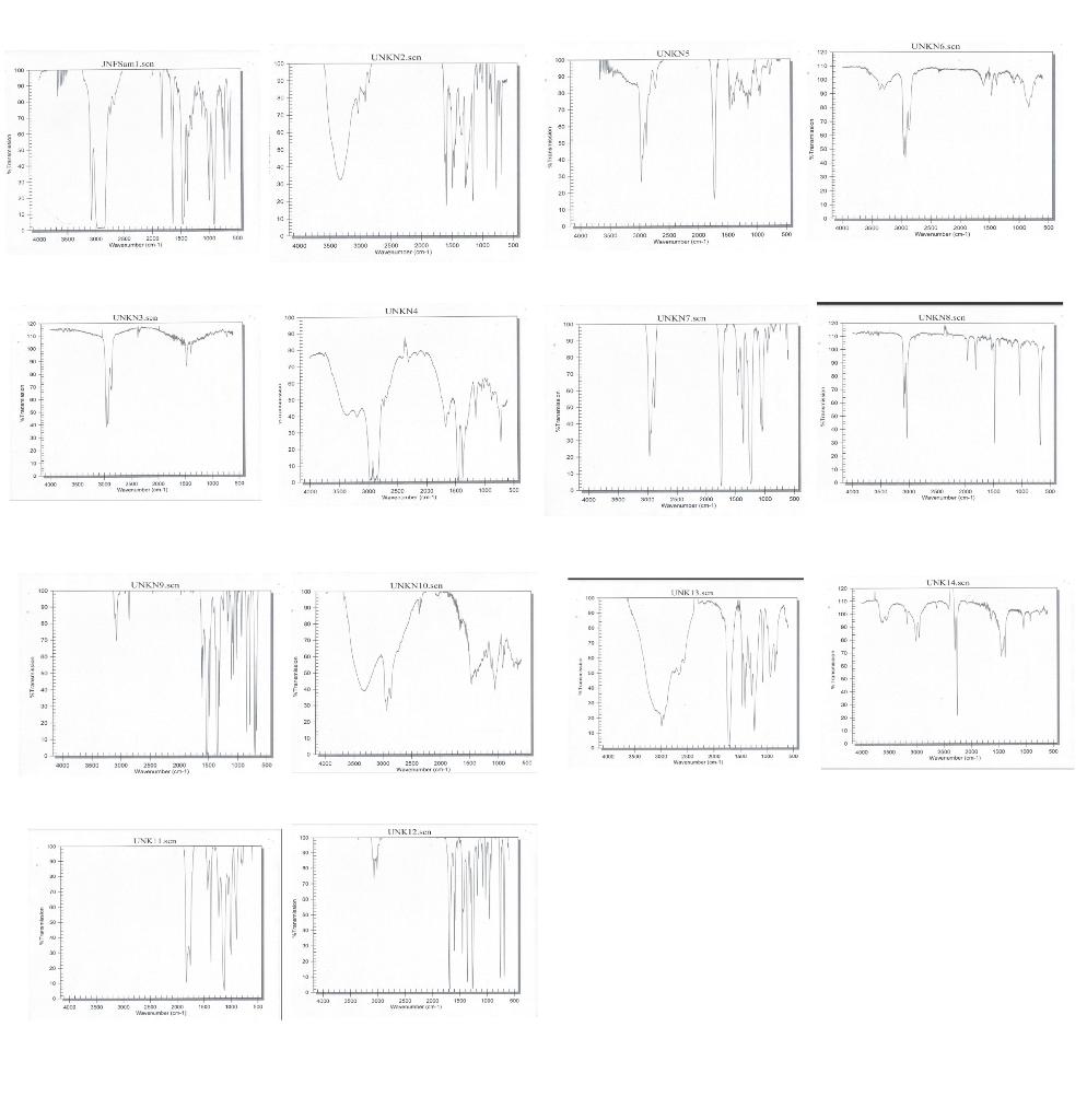 Solved During this lab, several compounds were analyzed. | Chegg.com