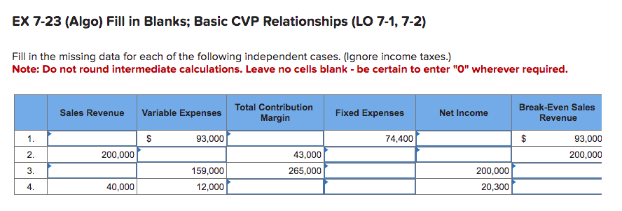 Solved EX 7-23 (Algo) Fill in Blanks; Basic CVP | Chegg.com
