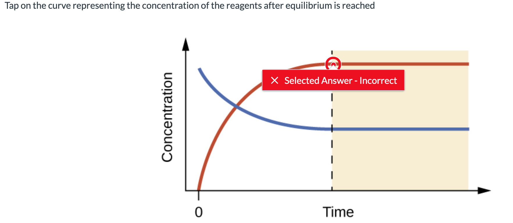 Solved Tap on the curve representing the concentration of | Chegg.com