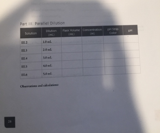 Solved Part IIl. Parallel Dilution Dilution (mL) Flask | Chegg.com