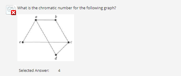 Solved What is the chromatic number for the following graph? | Chegg.com