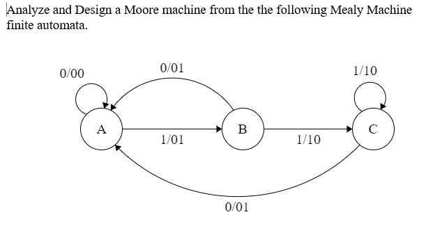Solved Analyze and Design a Moore machine from the the | Chegg.com