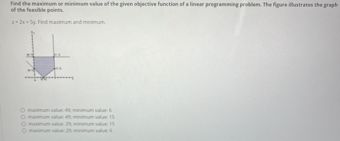 Solved Find The Maximum Or Minimum Value Of The Given