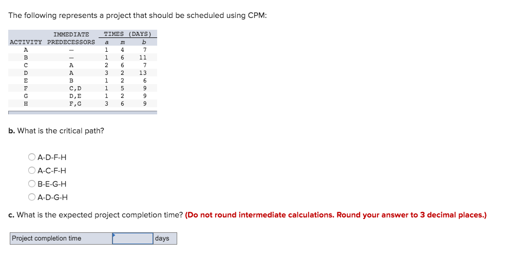 Solved d. What is the probability of completing this project | Chegg.com