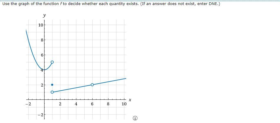 Solved Use the graph of the function f to decide whether | Chegg.com