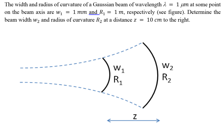 Solved = The width and radius of curvature of a Gaussian | Chegg.com