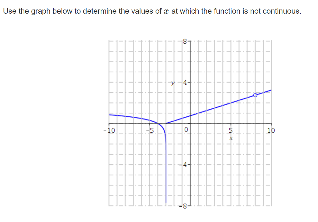 Solved Use the graph below to determine the values of x at | Chegg.com