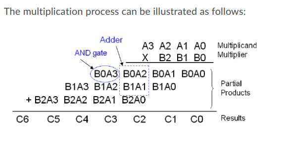 I need help, this code is almost correct. It's a | Chegg.com