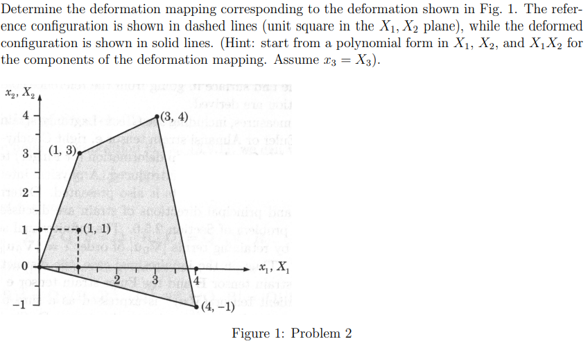 Solved Determine the deformation mapping corresponding to | Chegg.com