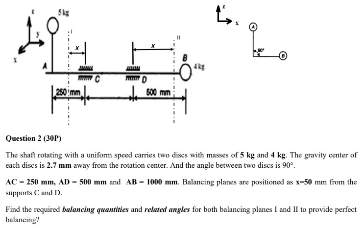 Solved Question 2 (30P)The shaft rotating with a uniform | Chegg.com
