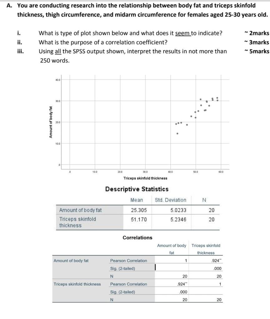 Solved A. You are conducting research into the relationship | Chegg.com