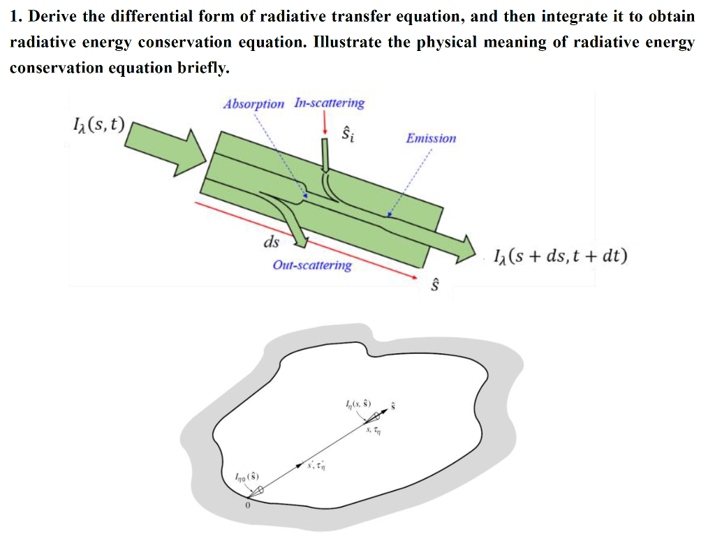 Solved 1. Derive the differential form of radiative transfer | Chegg.com