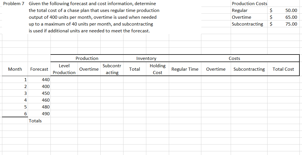 Solved Given the following forecast and cost information, | Chegg.com