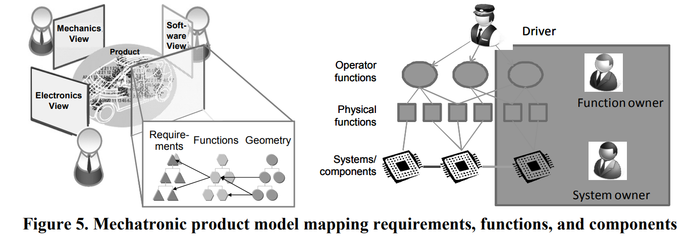 Solved MECHATRONICS ENGINEERING TASK I ALSO UPLOAD PHOTOS OF | Chegg.com
