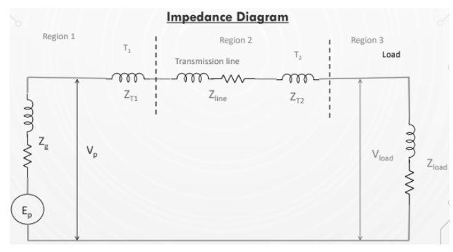 Solved Compute The Base Current And Base Impedance For Each