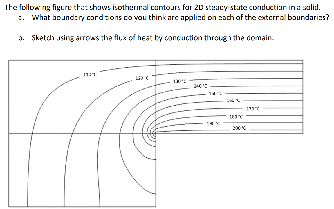 Solved The following figure that shows isothermal contours | Chegg.com