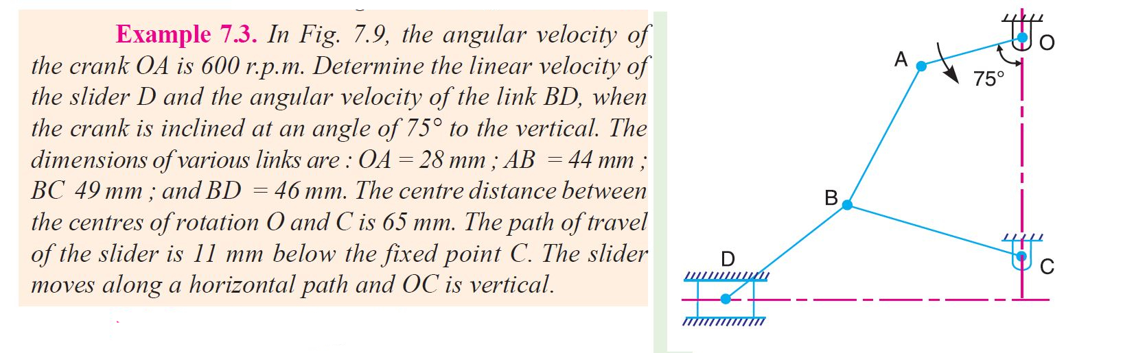 Solved Example 7.3. In Fig. 7.9, the angular velocity of the | Chegg.com