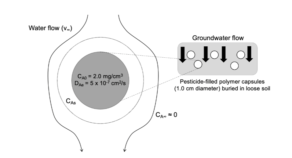 Solved 2. A spherical time-release capsule was developed to | Chegg.com