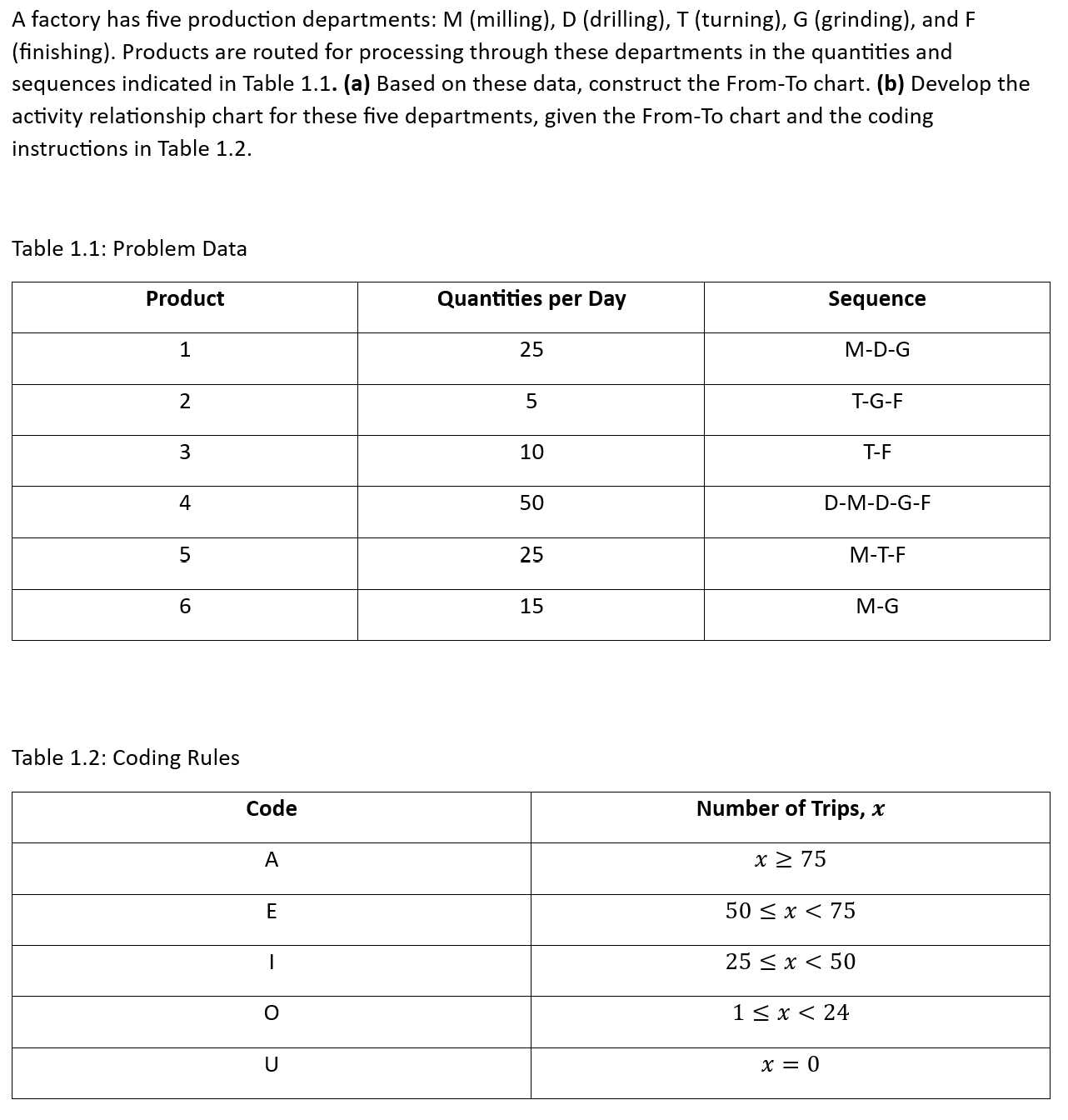 Solved Question 1: A factory has five production | Chegg.com