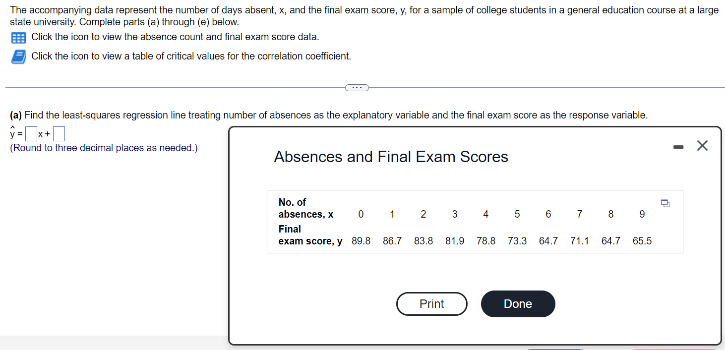 Solved The accompanying data represent the number of days | Chegg.com