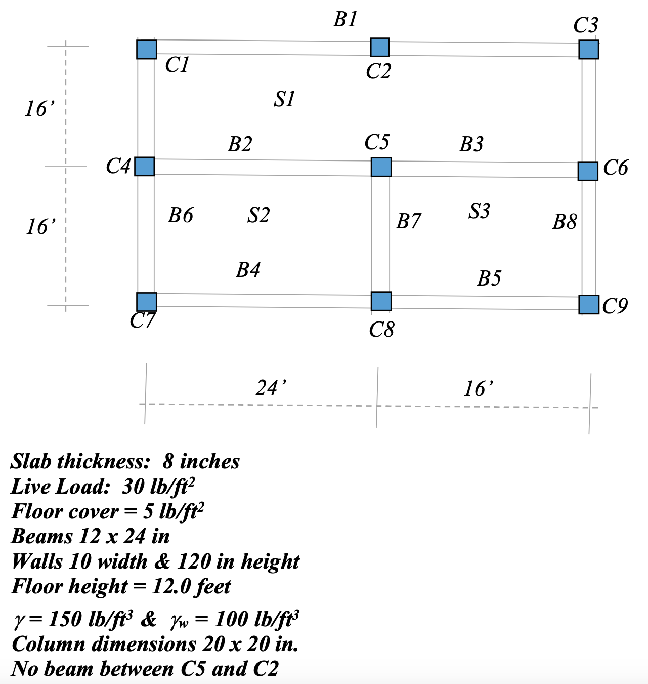 a) Calculate the factored loads using load | Chegg.com