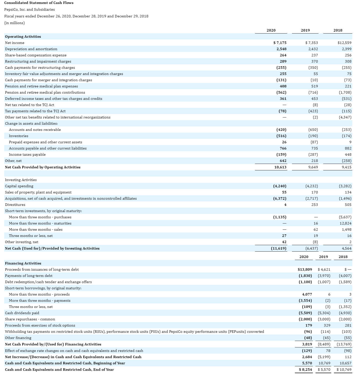 Solved Compute the following ratios for Coca-Cola and Pepsi | Chegg.com