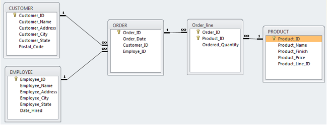 Solved Using table below: Please use JOIN operation to | Chegg.com