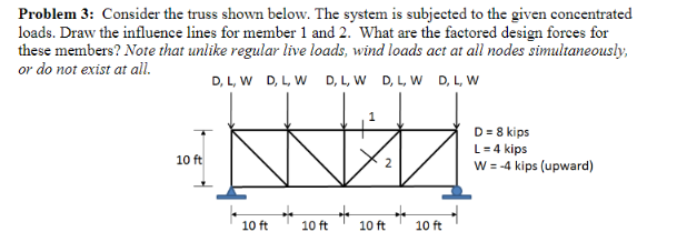 Solved Problem 3: Consider the truss shown below. The system | Chegg.com