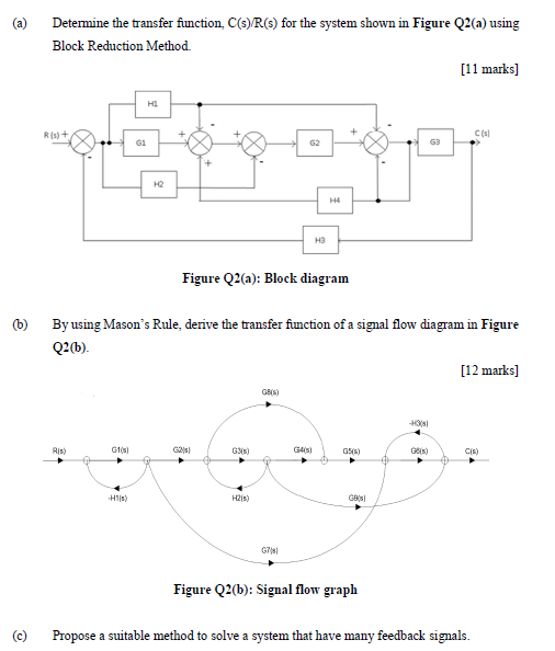 Solved (a) Determine the transfer function. C()/R() for the | Chegg.com