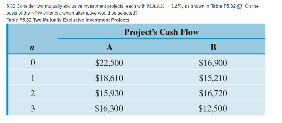 Solved 5.32 Consider two mutually exclusive investment | Chegg.com