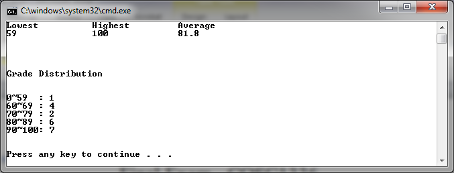 Solved Complete in C#, Create an input file in notepad and | Chegg.com