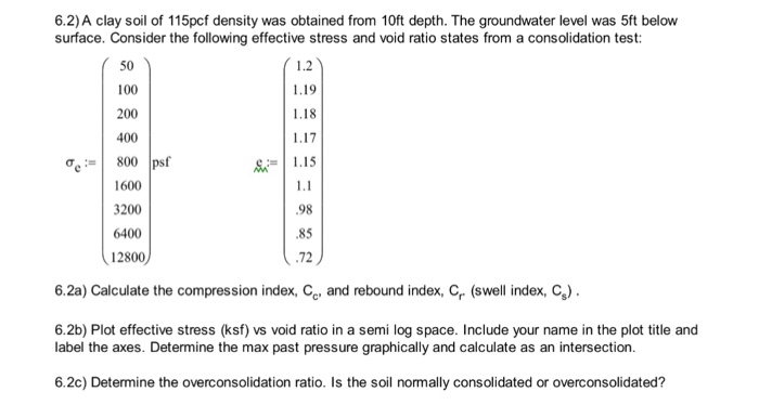 Solved A clay soil of 115pcf density was obtained from 10ft | Chegg.com