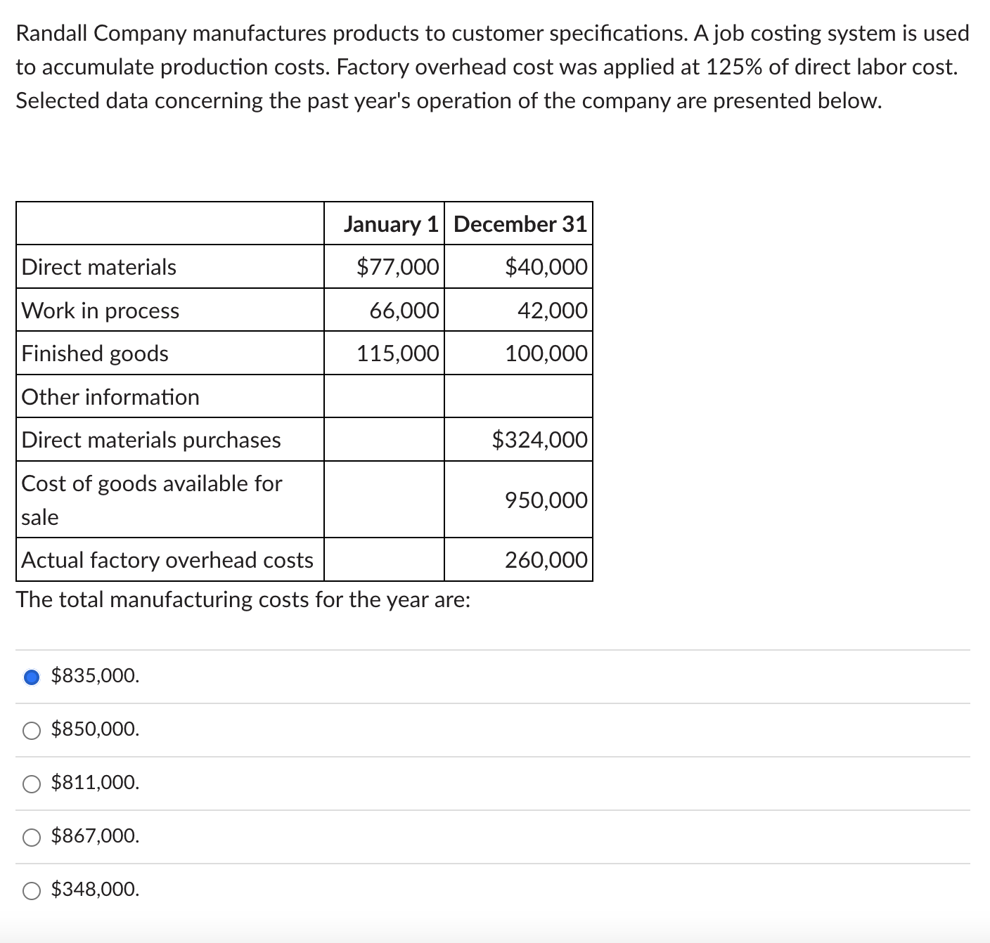 Solved Randall Company manufactures products to customer | Chegg.com