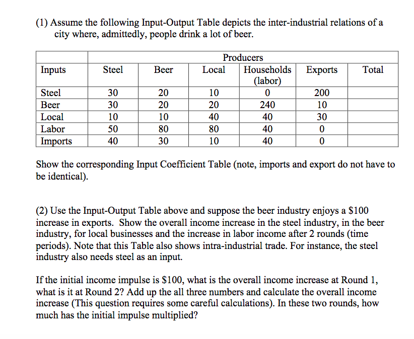 Solved (1) Assume the following Input-Output Table depicts | Chegg.com