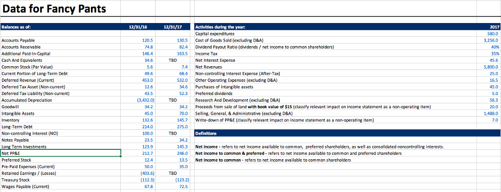 Solved Data For Fancy Pants Balances As Of 12 31 16 Chegg solved-data-for-fancy-pants-balances-as-of-12-31-16-chegg
