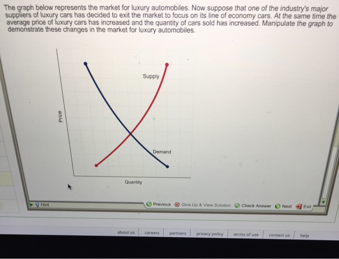 Solved The graph below represents the market for luxury | Chegg.com