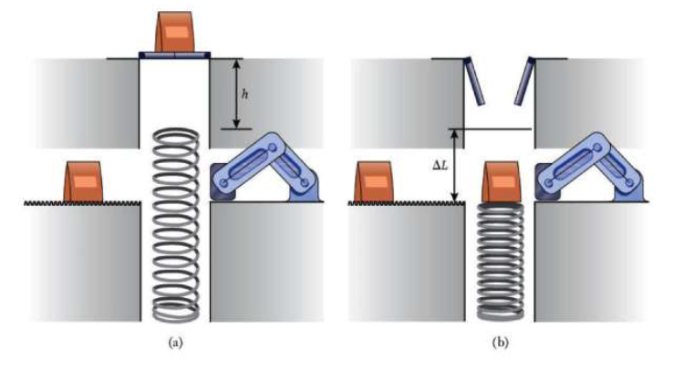 Solved Packaging and distribution system in a factory from a | Chegg.com