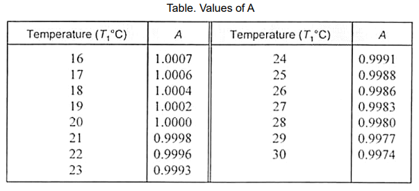 Solved 3. Fill the table below and calculate the specific | Chegg.com