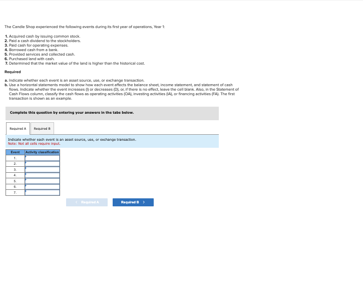 Solved The Candle Shop experienced the following events | Chegg.com