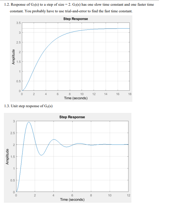 Solved Problem 1: The following step response curves come | Chegg.com