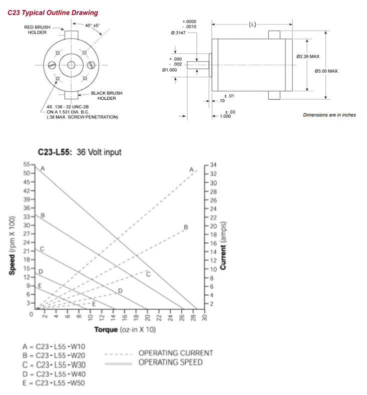 Solved C23-L55/20 DC motor specifications are given | Chegg.com