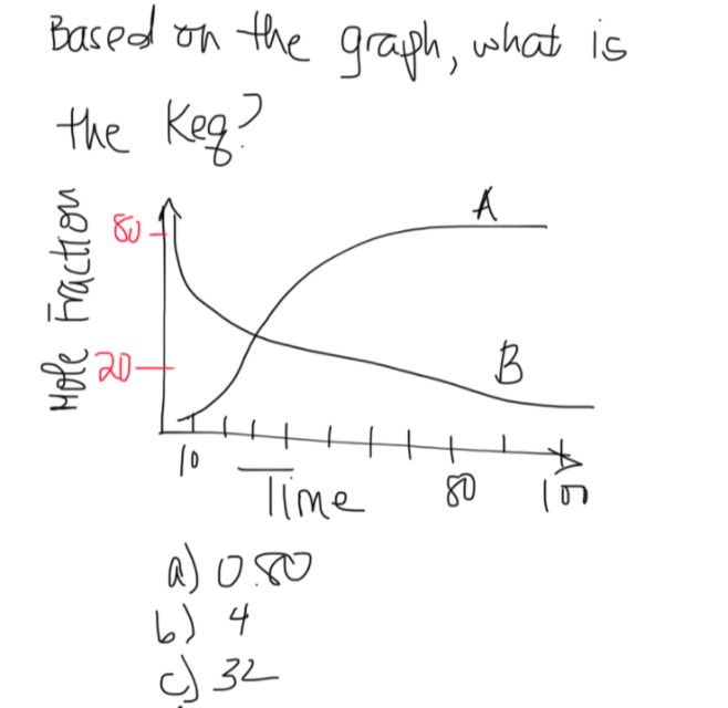 Solved How can you determine the Keq of a reaction (A --> B) | Chegg.com